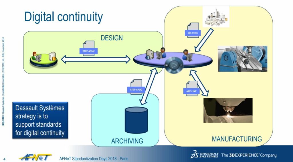 Tutos CATIA – Interopérabilité (CGR/STEP/IGES/3D XML…) – CATIA DATA CENTER