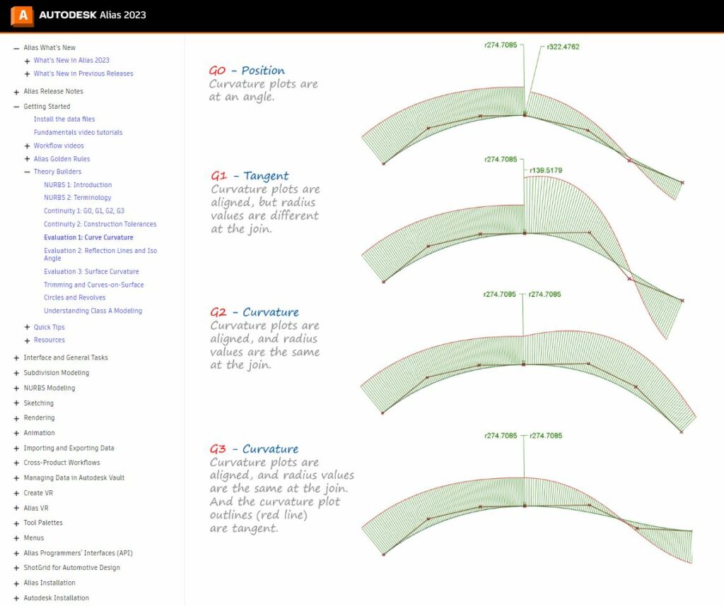 Tutos CATIA – Surface de Classe A – Connections et Analyses G0-G1-G2-G3 – CATIA V5-6 DATA Center