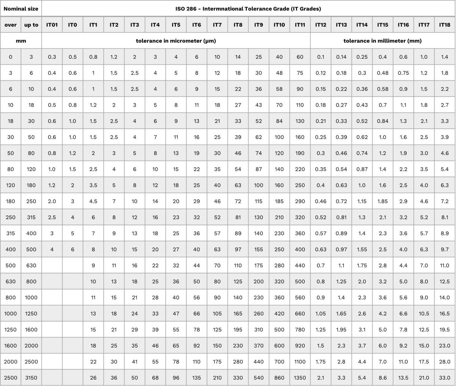 Tolérances Générales – CATIA DATA CENTER