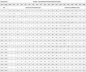 Tolérances Générales – CATIA DATA CENTER