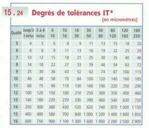 Tolérances Générales – CATIA DATA CENTER