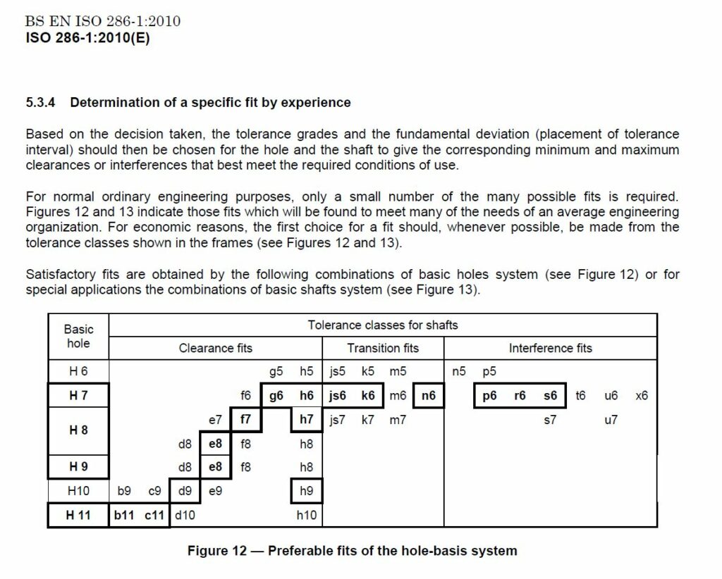 Tolérances Générales – CATIA DATA CENTER