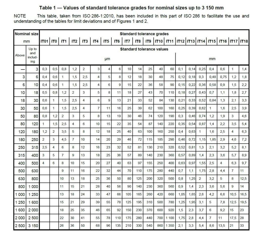 Tolérances Générales – CATIA DATA CENTER