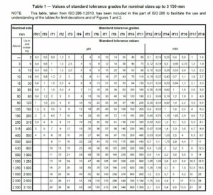 Tolérances Générales – CATIA DATA CENTER